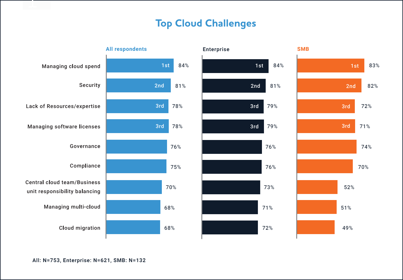 5 Essential Capabilities CFOs Need to Understand and Manage Cloud Spend ...